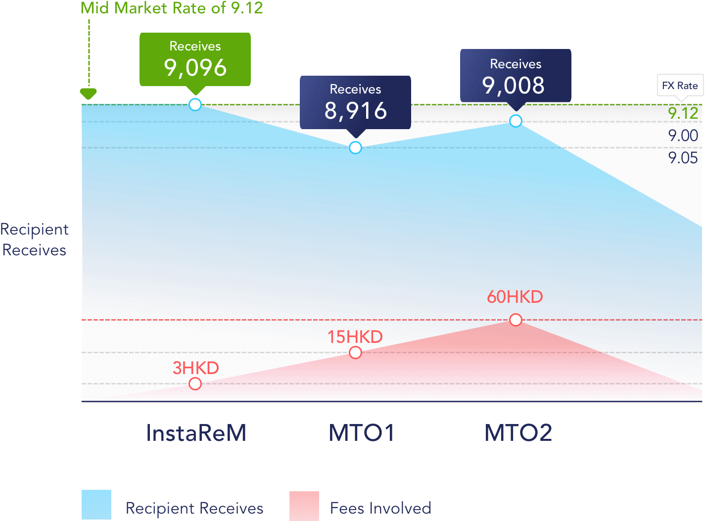 100 Myr To Hkd We Give You The Best Exchange Rates That Will Beat Any 100 Myr To Hkd We Give You The Best Exchange Rates That Will Beat Any