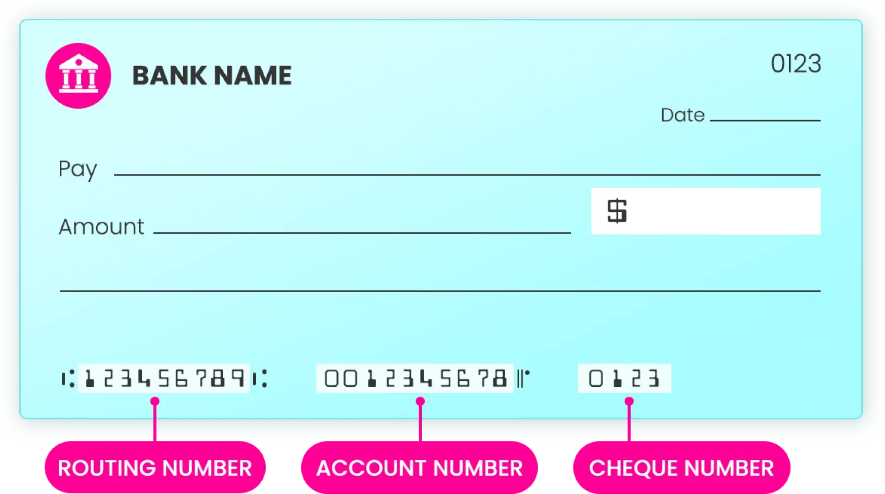 PenFed Routing Number Complete List And FAQs