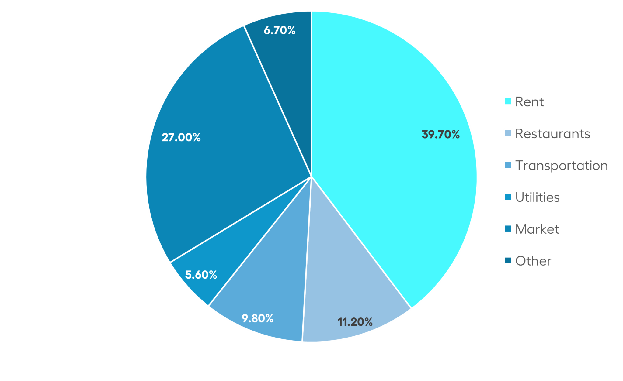Cost of living in Sydney – single, family & student