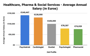 Average Salary in Ireland in 2024 – An Ultimate Guide