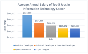 Average salary in Australia in 2024 – The ultimate guide