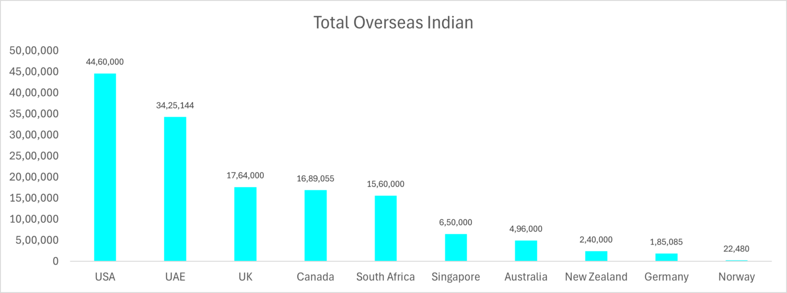 10 best countries to migrate from India in 2024 – An Ultimate Guide