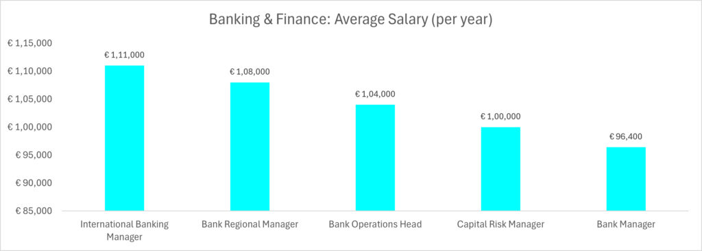 Average Salary in France: Salaries by City and Experience
