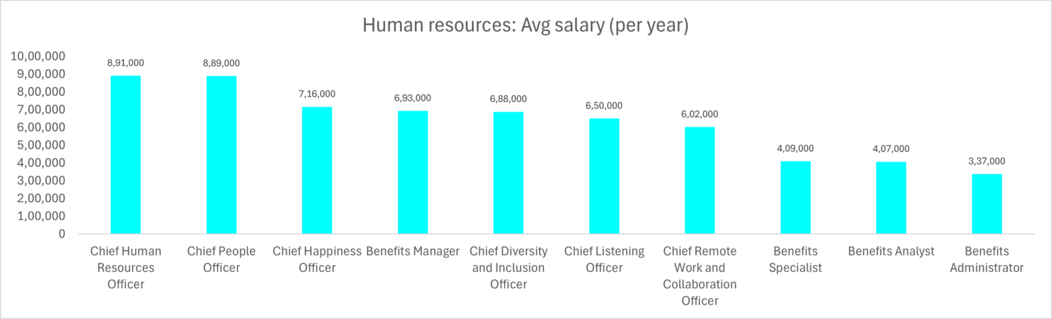 Average Salary in Japan: Salaries by City and Experience