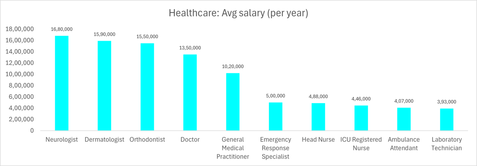 Average Salary in Japan: Salaries by City and Experience