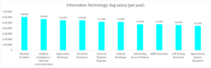 Average Salary in Japan: Salaries by City and Experience