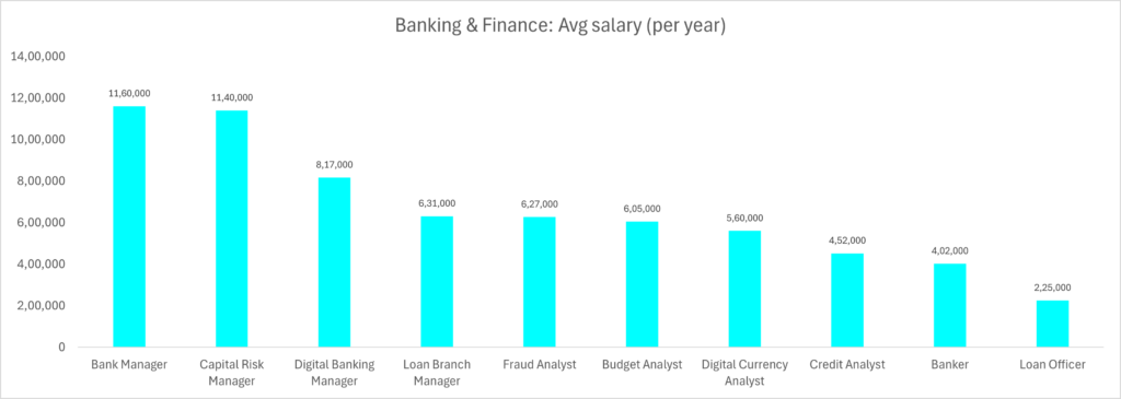 Average Salary in Japan: Salaries by City and Experience