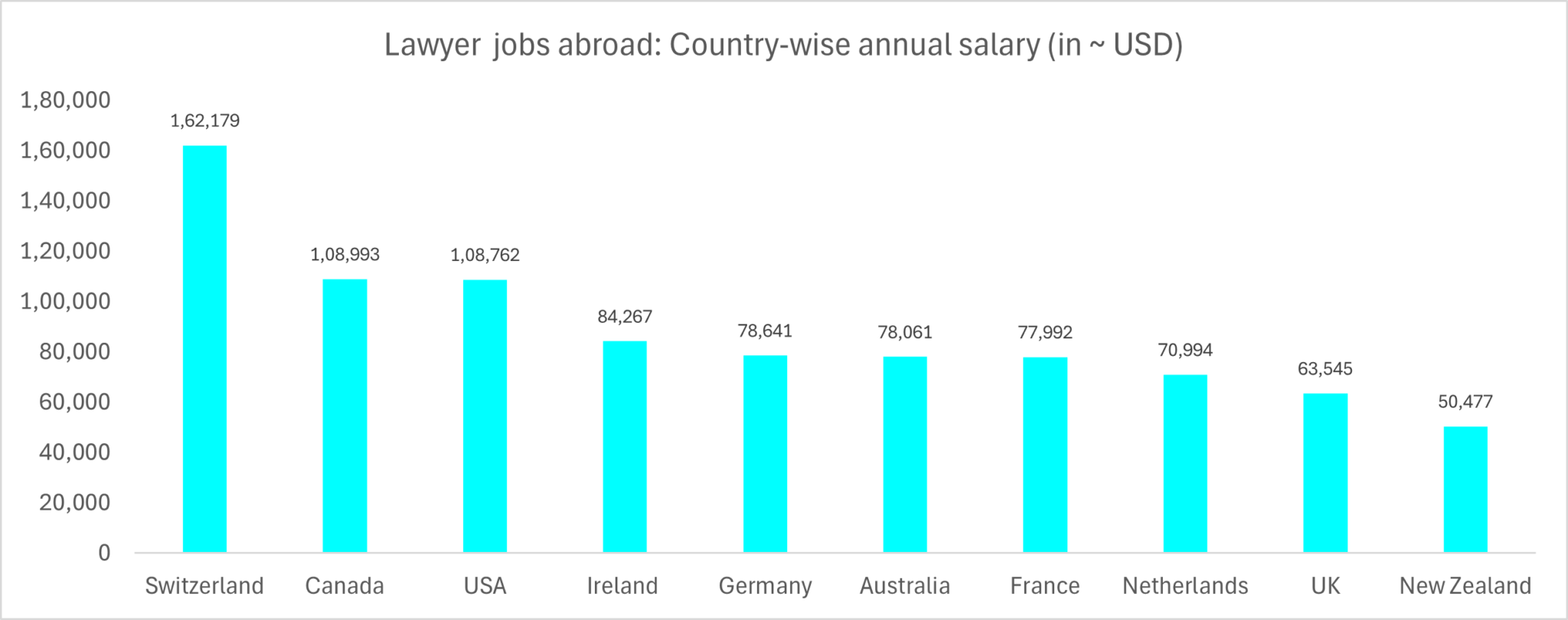10 Highest Paying Countries for Lawyers: Top Law Firm & Avg Salary