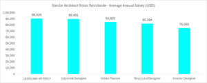 10 Highest Paying Countries for Architects – Top Companies & Average ...