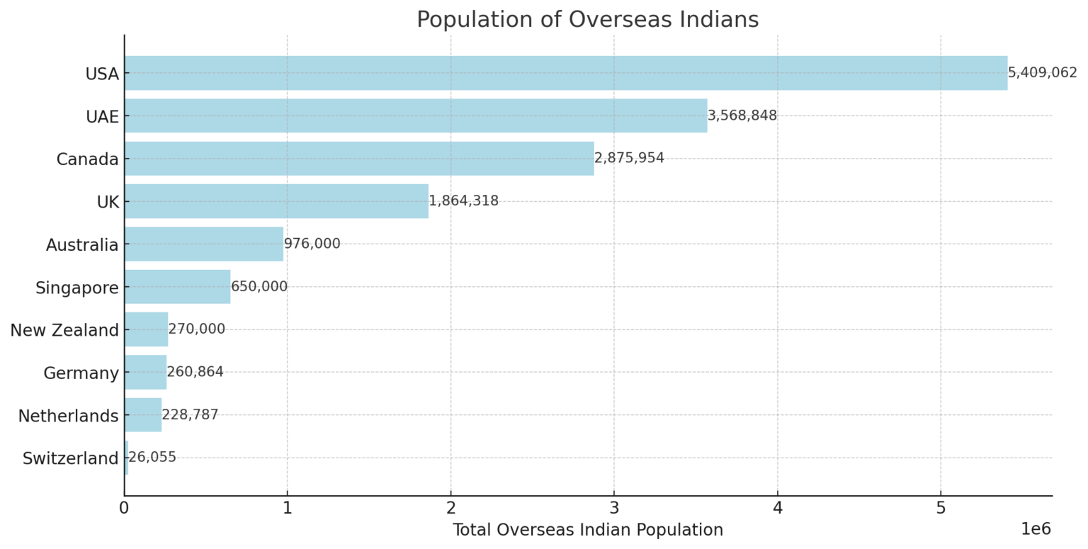 10 best countries to migrate from India in 2025 – An Ultimate Guide