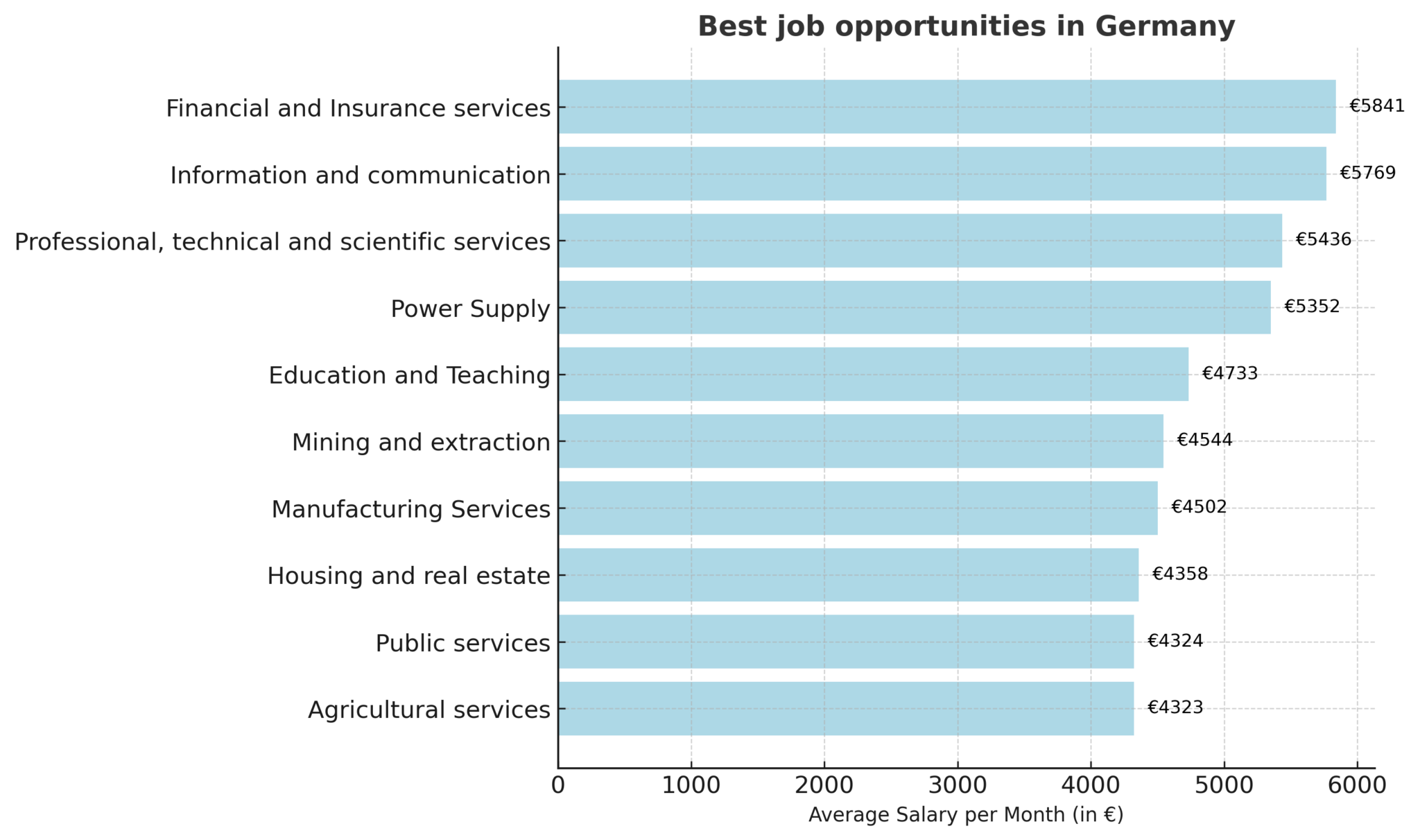 How to get a job in Germany from India 2025: (6 easy steps)