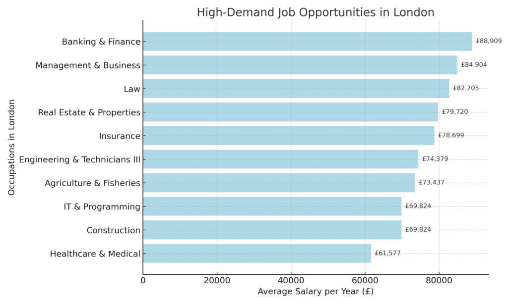 How to get a job in London from India 2025: (6 easy steps)